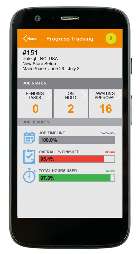 CRUXOS | The point is knowledge